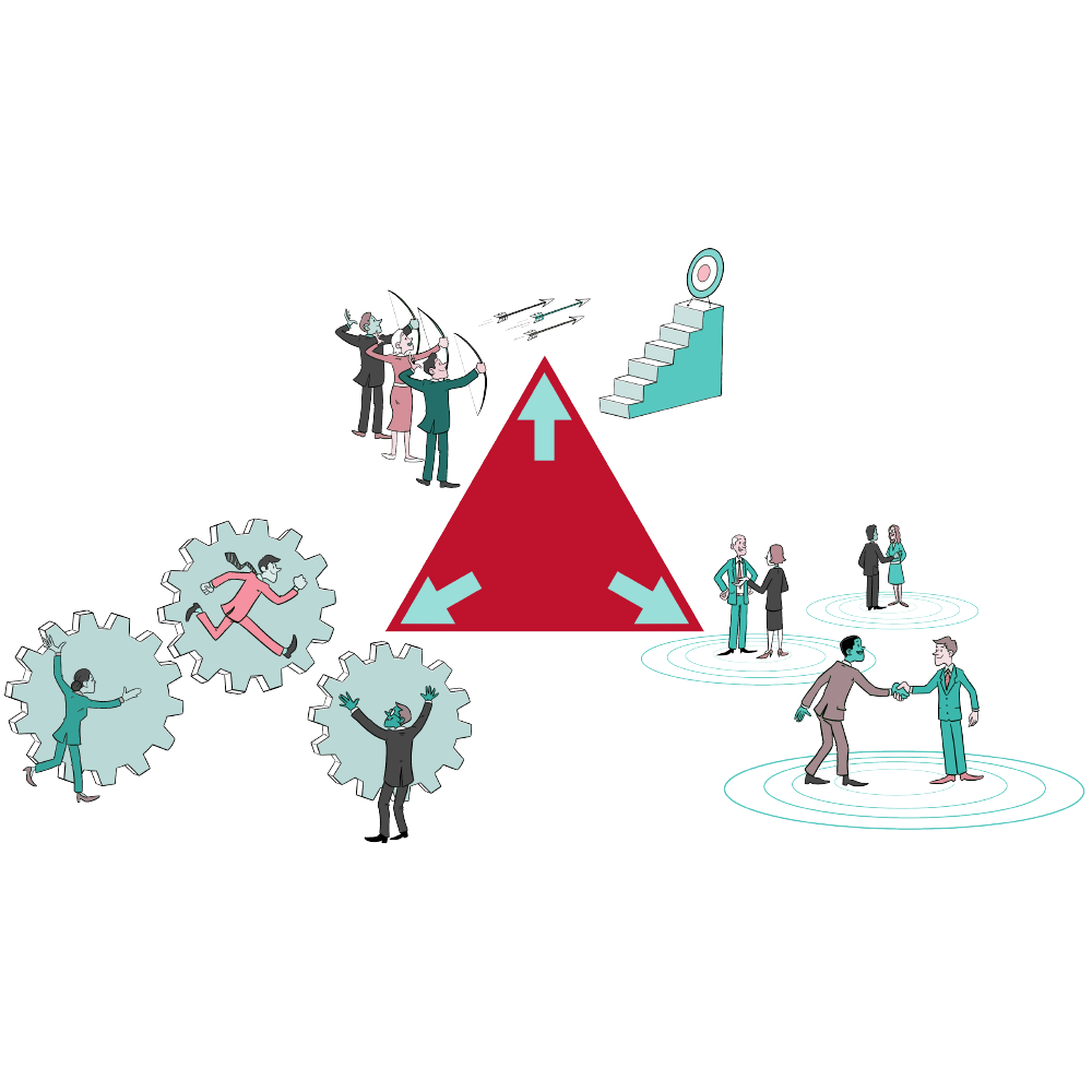 The Magic Triangle - Sladen Consulting